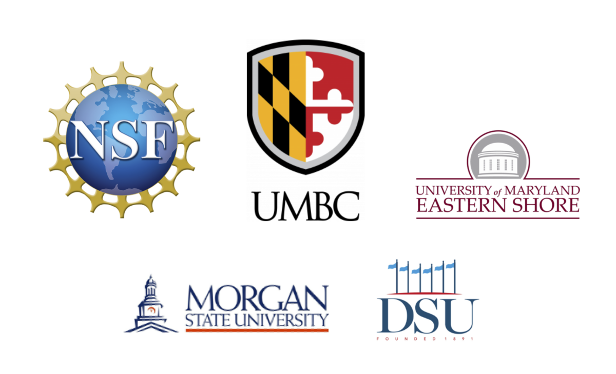 Building Capacity to Manage RISC – Division of Research & Creative ...